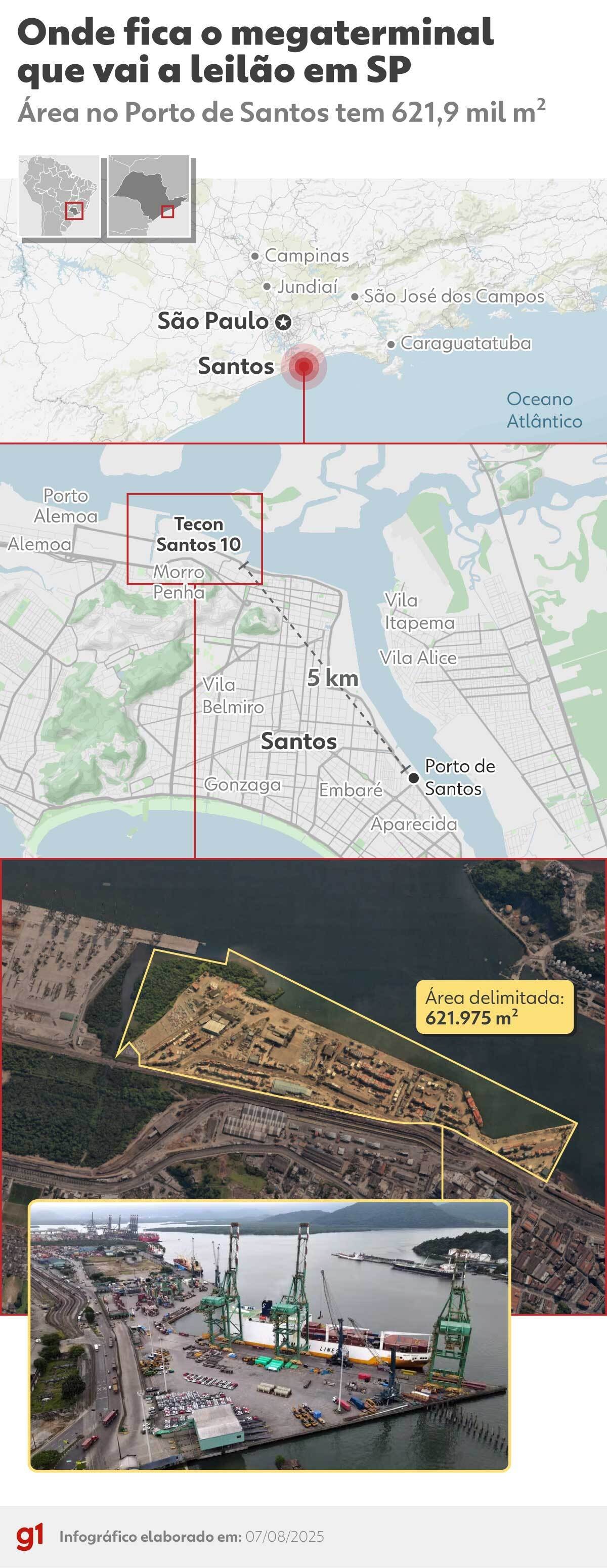Leilão do megaterminal Tecon Santos 10 é adiado para 2026 | G1