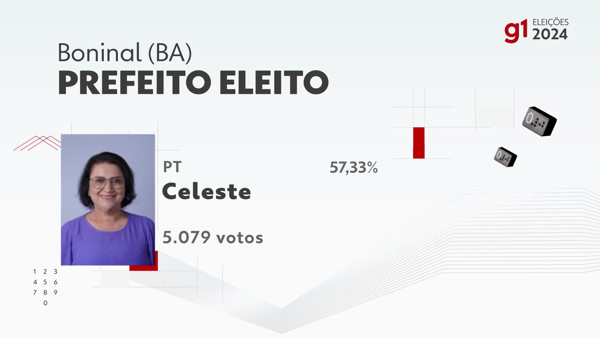 Eleições 2024 em Boninal: votação na 105ª zona eleitoral, Predio ...
