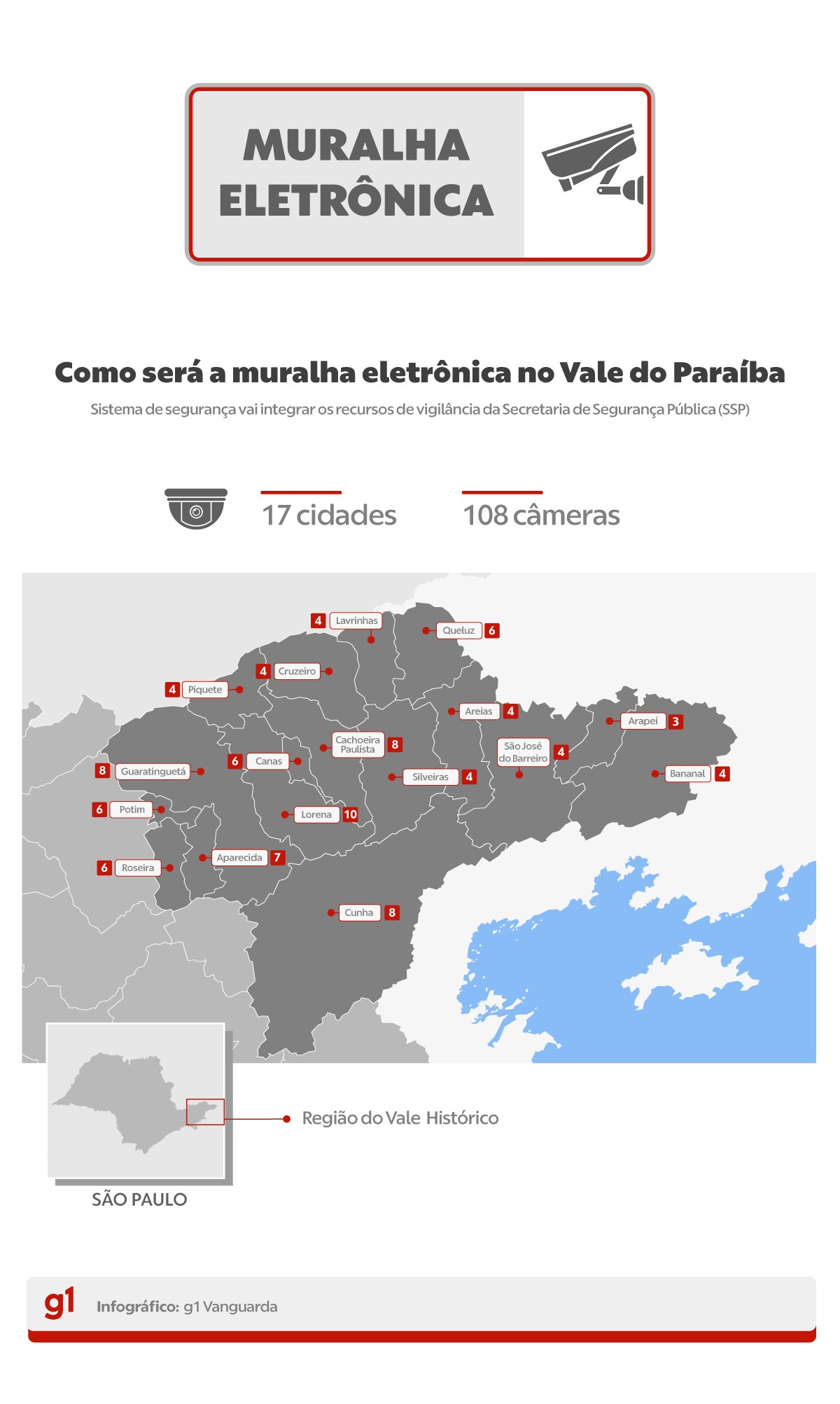 108 câmeras em 17 cidades: como vai funcionar a muralha eletrônica no Vale; edital foi publicado ...
