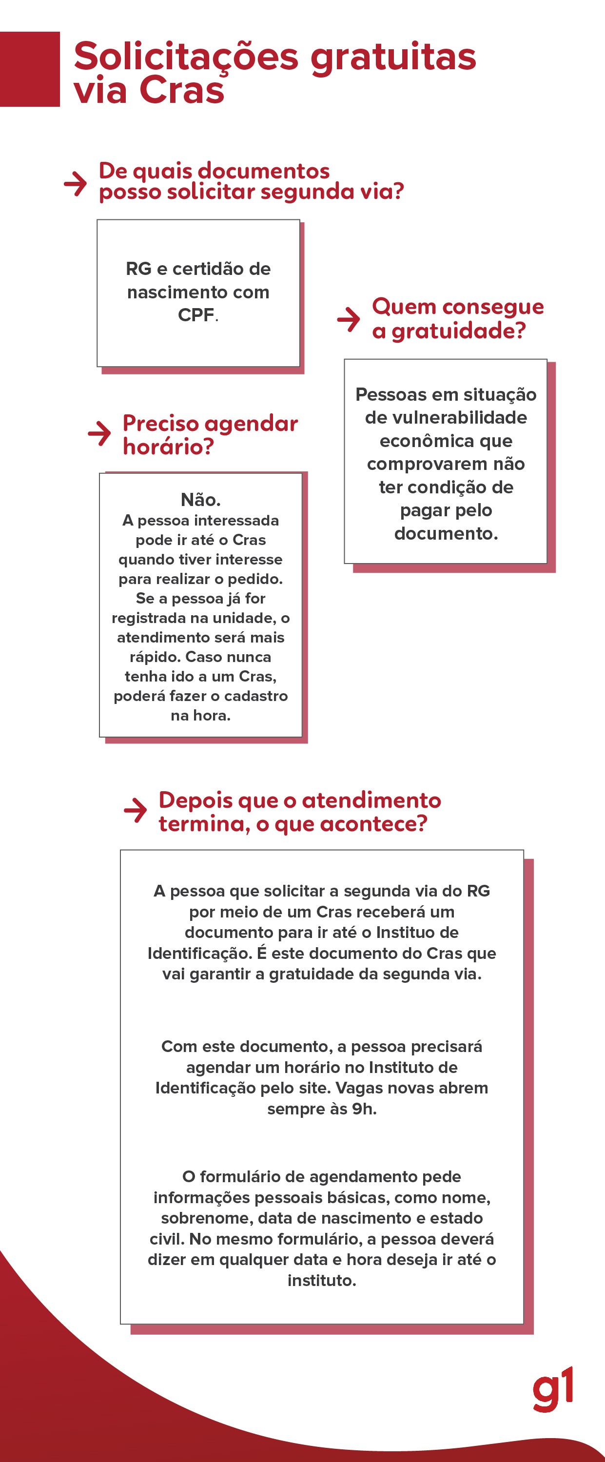 Segunda via de RG e certidão do nascimento com CPF: veja como retirar ...