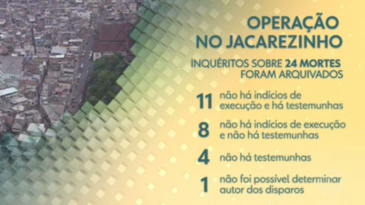 Justiça realiza mais uma audiência sobre morte em operação no ...