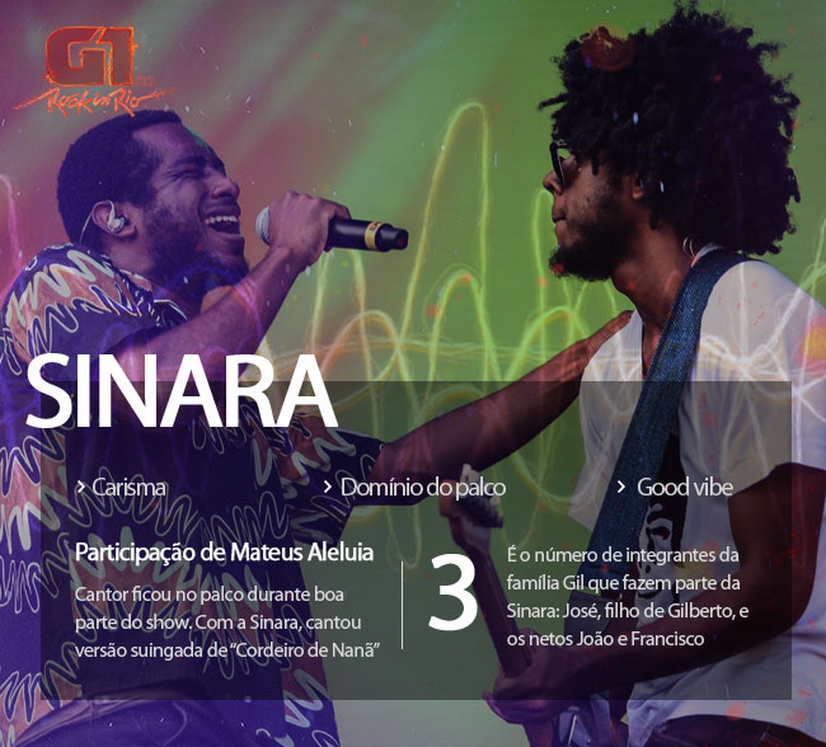 Sinara e Mateus Aleluia fazem show carismático com discurso sobre a ...