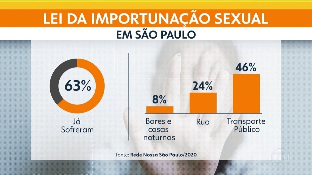 Trf 3 E Ong Think Olga Lançam Site Para Ajudar Mulheres A Denunciar