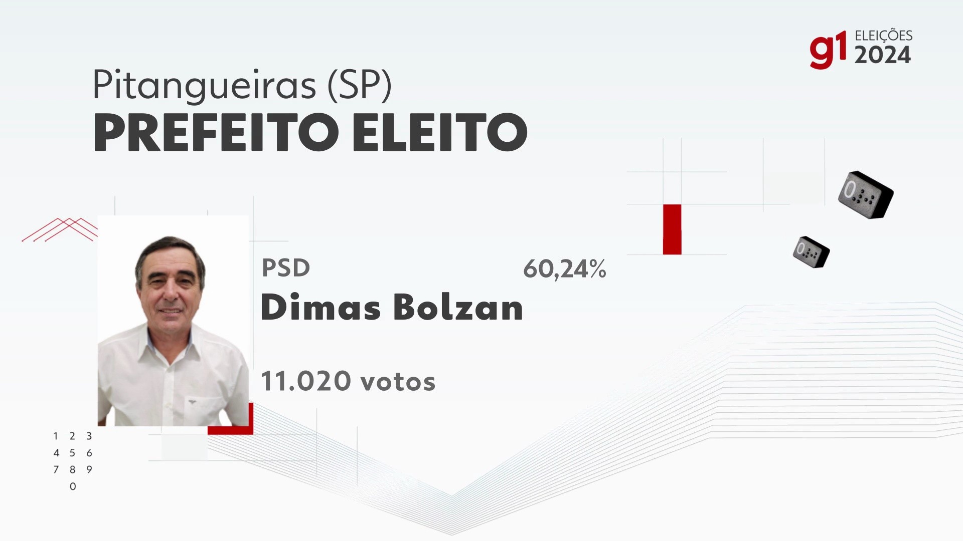 Eleições 2024 em Pitangueiras: votação na 98ª zona eleitoral, E.e ...