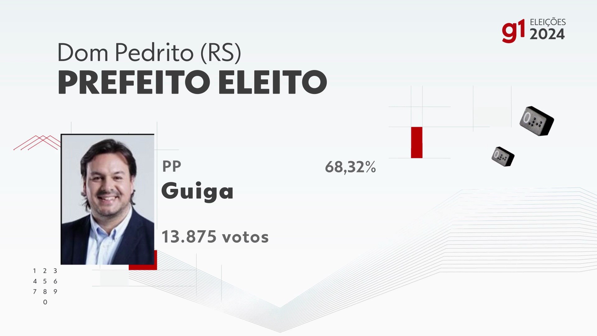Eleições 2024 em Dom Pedrito: votação na 18ª zona eleitoral, E. M. E. F ...