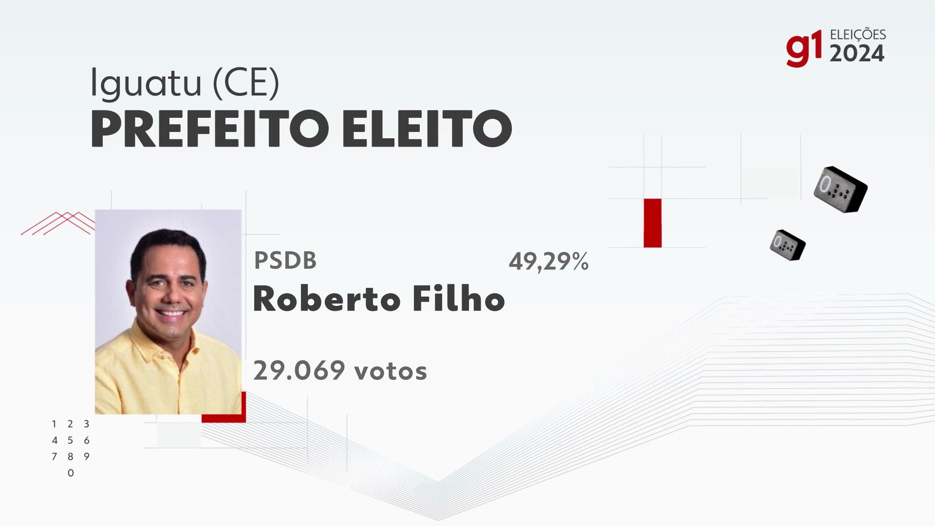 Eleições 2024 em Iguatu: votação na 13ª zona eleitoral, Escola de Ens ...