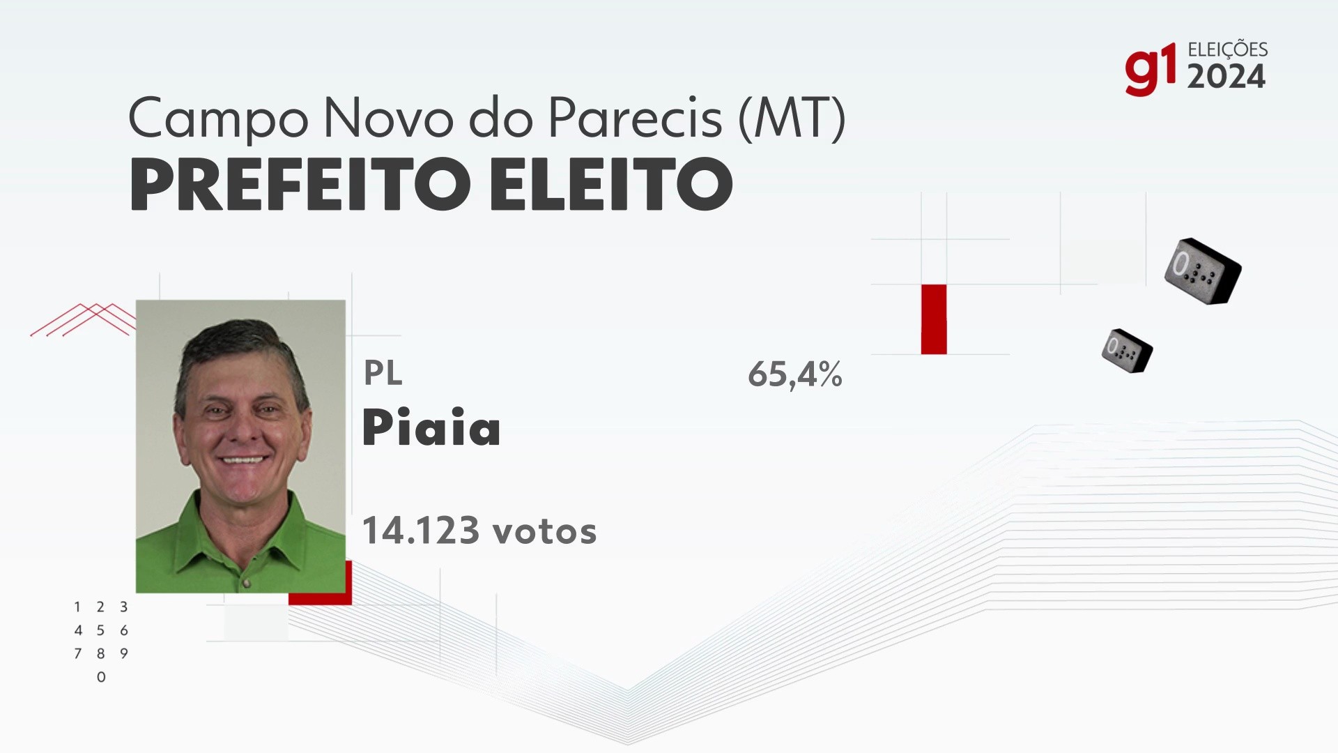 Eleições 2024 em Campo Novo do Parecis: votação na 60ª zona eleitoral ...
