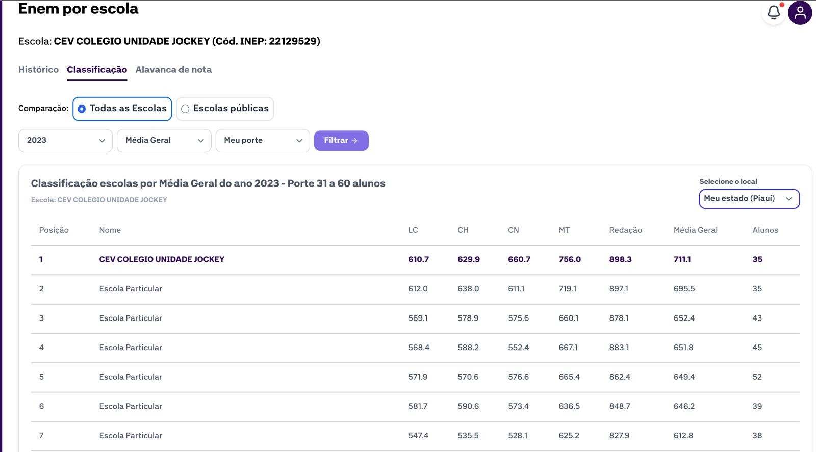 CEV Colégio é 1º lugar no Piauí e está entre as 20 melhores escolas do ...