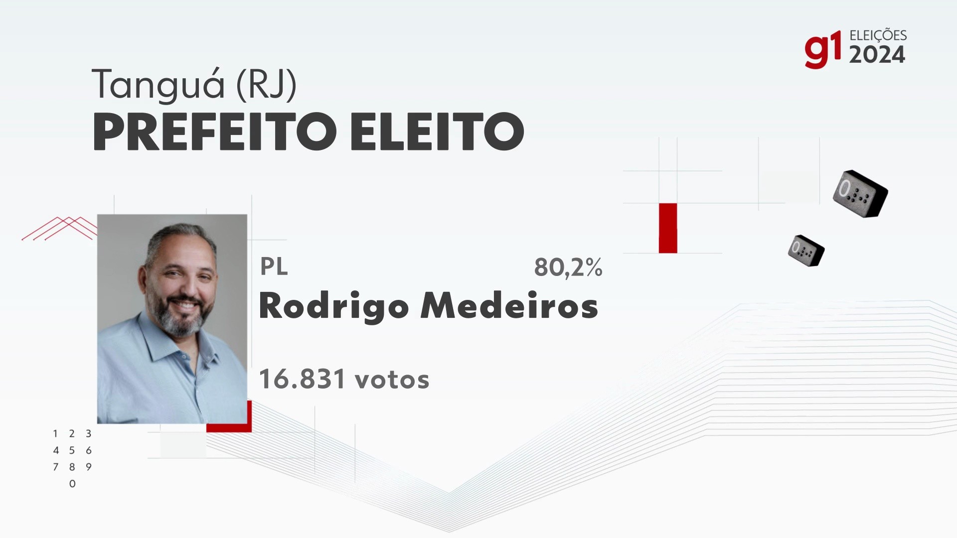 Eleições 2024 em Tanguá: votação na 151ª zona eleitoral, Escola ...